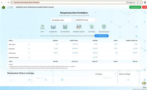 PPG Daljab Angkatan I Guru Kemenag Dimulai 10 Maret Simak Jadwal