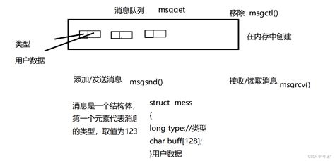 linux15 消息队列 线程