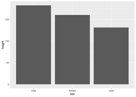 7 Tutorial Data Visualization With Ggplot Continuing Education R