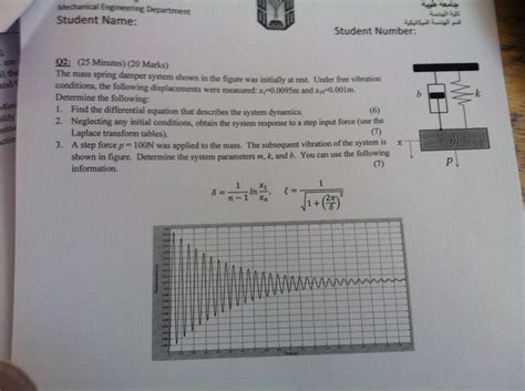 Solved The Mass Spring Damper System Shown In The Figure Was Chegg
