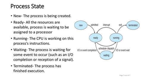 Processes In Operating System PPTX Operating Systems Computer Software And Applications