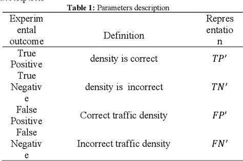Table 1 From Anisotropy Diffusion Kuwahara Filtering And Dual