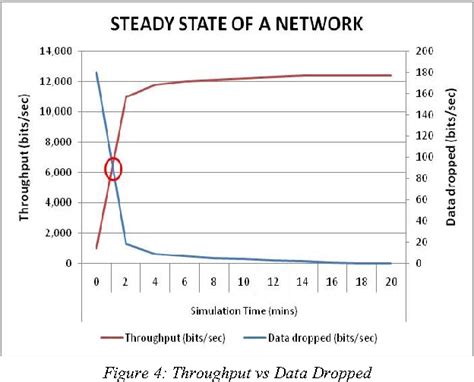 Figure 4 From A Wireless Sensor Network Based Structural Health Monitoring System For An