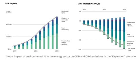 Wired For Change AI Energy And The Decarbonization Dilemma Carbon Credits