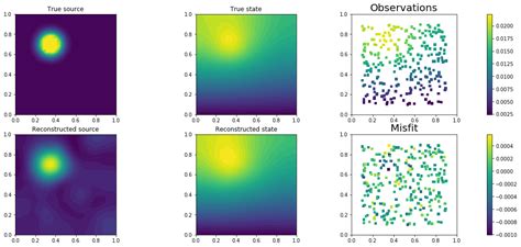 Hessian Spectrum Computational And Variational Methods For Inverse