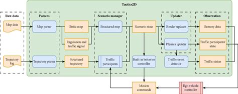 figure 1 from tactics2d a reinforcement learning environment library