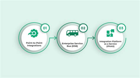 What Is ERP Integration Find Out At 10X ERP