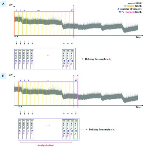 Schematic Representation Of The Developed Approach For Feature