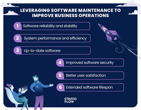 Sdlc Guide A Comprehensive Guide To Effective Software Maintenance