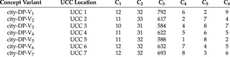 Concept Variants Evaluation According To The Criteria Download
