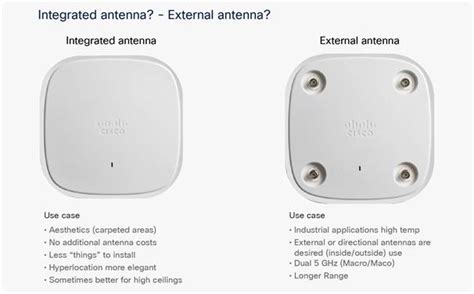 Cisco Catalyst And Series Access Points Deployment Guide Cisco