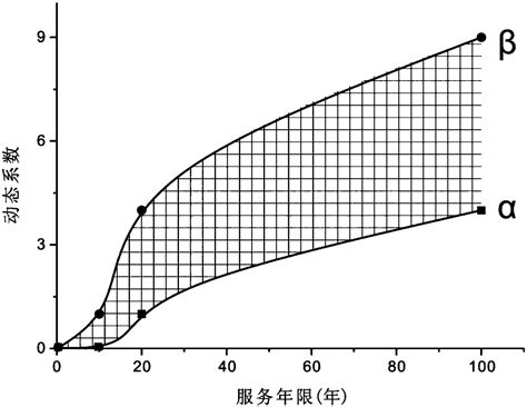 Maximum Design Safety Factor Evaluation Method For Large Open Pit Mine Slopes Eureka Patsnap