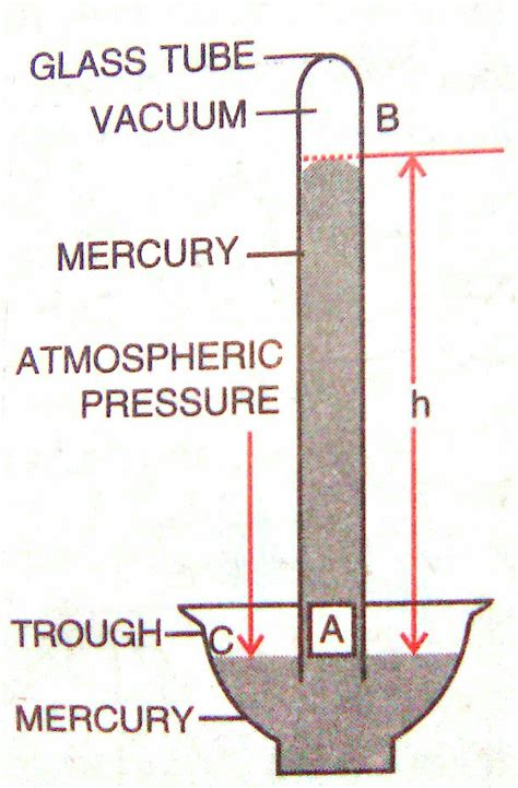 Simple Barometer Explanation At Delia Johnson Blog