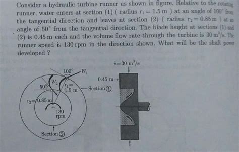Solved To The Rotatiag Consider A Hydraulic Turbine Runner