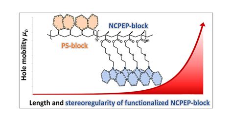 Synthesis Of Block Copolymers Containing Stereoregular Pendant Electroactive Blocks Acs Macro