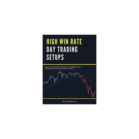 High Win Rate Day Trading Setups High Win Rate Day Trading Strategies