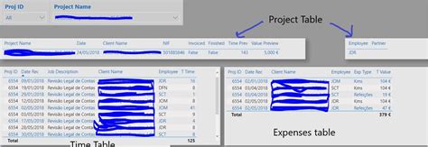 Solved Related Or Relatedtable Microsoft Power Bi Community