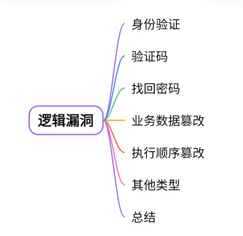 还在为逻辑漏洞发愁？这篇网络安全秘籍从零基础到精通，收藏这篇就够了！ csdn博客