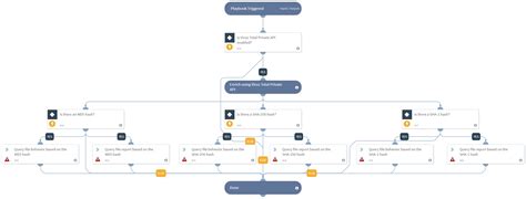 File Enrichment Virus Total Private Api Cortex Xsoar