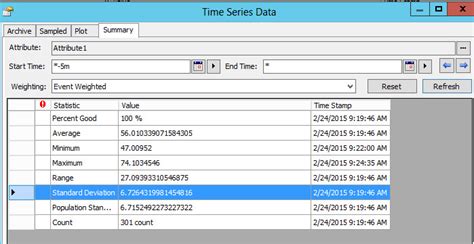 Asset Framework Attribute For Weekly Average