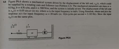 Solved 6 6 Figure P6 6 Shows A Mechanical System Driven By Chegg