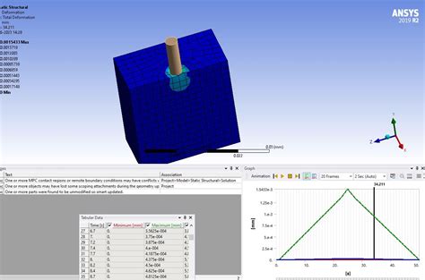 Fibre Push Out Simuation Ansys Researchgate