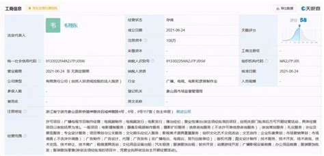 王思聰成立新影視公司，第一個簽約的藝人就是孫一寧？後者迴應了 日日新聞 娛樂 香港討論區 Hk 香討