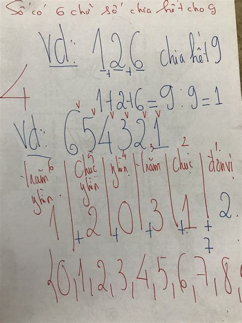cách tìm số tự nhiên có 6 chữ số chia hết cho 9 Sáng tạo xanh