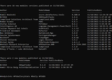 Powershell Gallery Prior Day Statistics Andysvints