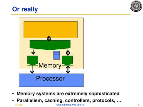 Ppt Interactions Between Processor Design And Memory System Design