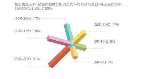 61我们一起放 价”：商业数据分析师中级证书班开班在即 知乎