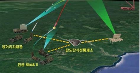 공군 한국형 미사일방어체계 범위 국가전체로 확장해야