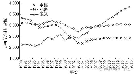【重磅整理】世界主要农业地域类型知识；农业区位因素和区位选择的高频考点；高考如何考传统农业？ 搜狐大视野 搜狐新闻