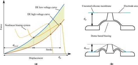 A Schematic Of The Graphical Design Solution B Sketch Of A Single Download Scientific