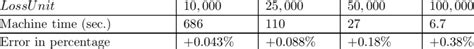Accuracy Vs Speed Using Fft Download Table
