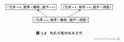 假设空间 机器学习 机器学习 假设空间 CSDN博客