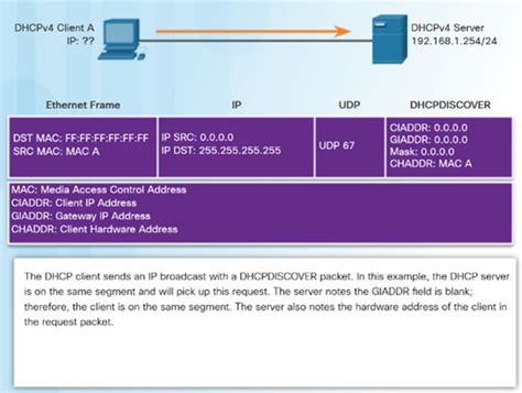 Es Suficiente Asociación Industrial Lab Configuring Basic Dhcpv4 On A