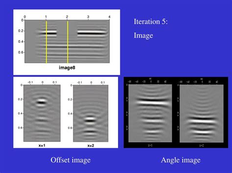 Ppt An Automatic Wave Equation Migration Velocity Analysis By Differential Semblance