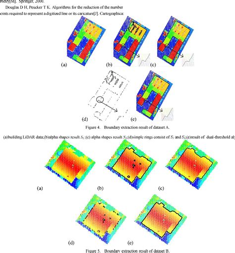 Figure 2 From Building Boundaries Extaction From Point Clouds Using