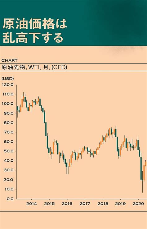 【週末に学ぶ】サウジ王族の「感情」で動いた原油価格