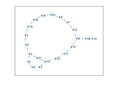 Signal Path Traced Using Sltrace Function Matlab Mathworks América