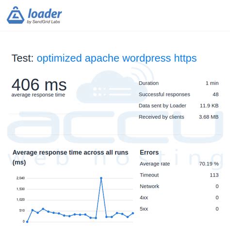 comparison of top 5 tools to optimize and speed up whm server