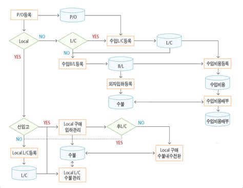 주삼보플러스 홈페이지입니다