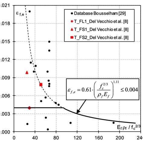 5 Relative Deflections Under Hs25 Loading For Slab 1 At Joint Width Of Download Scientific