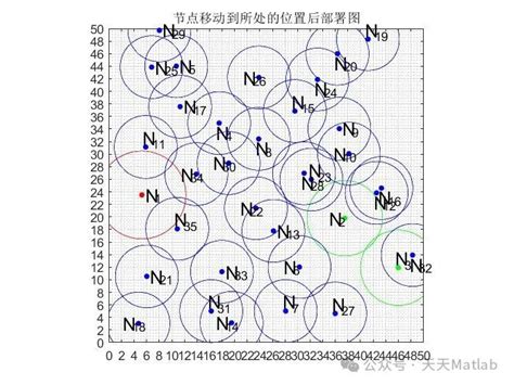 【wsn优化】基于改进的烟花算法求解无线传感器网络的部署优化问题（无障碍物 覆盖率 能量消耗率 节点浪费率）附matlab代码 Csdn博客