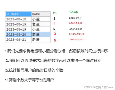sql助你面大厂（连续n天登录） sql 连续n天活跃 csdn博客