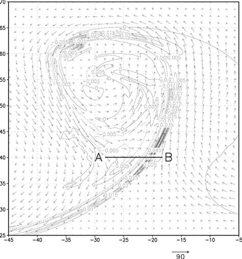 Horizontal Velocity Vector At Z 75 M And Vertical Velocity Contour