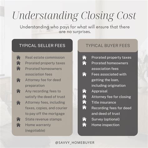 Understanding Closing Costs When Buying A House Artofit