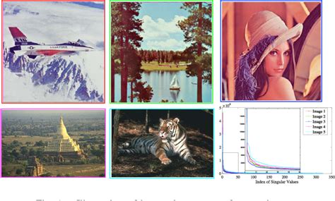 Figure From Bayesian Low Rank Tensor Ring For Image Recovery Semantic Scholar