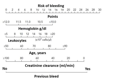Precise Dapt Dapt On Line Calculator Clincasequest